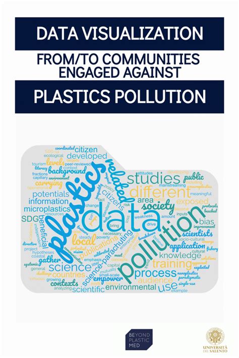 Data Visualization Fromto Communities Engaged Against Plastic