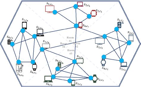 The Graph Structure Used In The Simulation Each Node Represents A Download Scientific Diagram