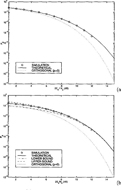 Figure 1 From Performance Analysis Of Maximum Likelihood Detector For