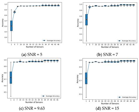 Quasi Distributed Fiber Sensor Based Approach For Pipeline Health Monitoring Generating And