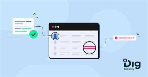 ‏ido Azran‏ פורסם ב Linkedin