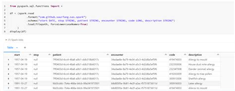 github rashmidesai09 sas migration to databricks