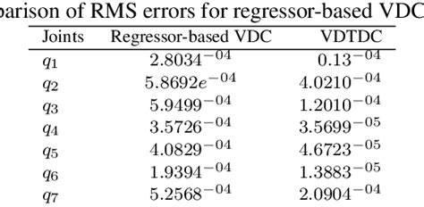 table 2 from new time delay estimation based virtual decomposition
