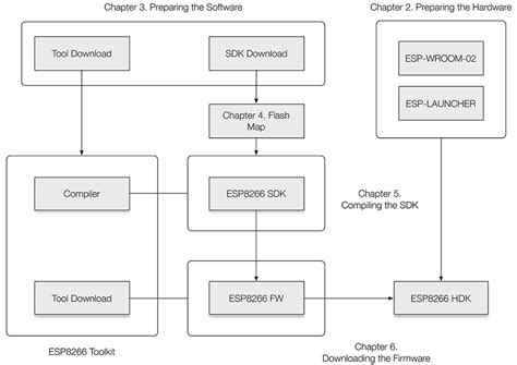 Javascript On The ESP32