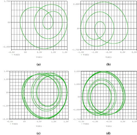 Pspice Simulation Results Showing The Coexistence Of Four Different