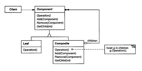 ‘composite Pattern In Swift Definition By Romain Brunie Level Up