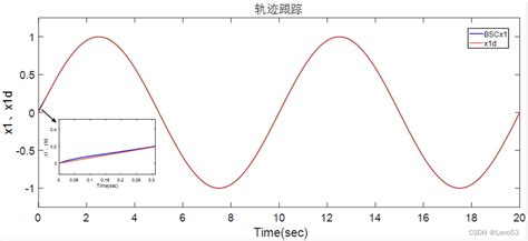 反步控制学习笔记1——反步控制基础内容及简单实现反步法控制 Csdn博客