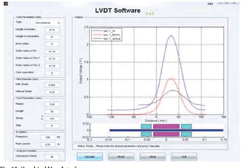 Figure 18 From Linear Variable Differential Transformer Design And Verification Using Matlab And