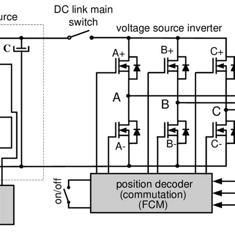 Variable Dc Bus Voltage Bldc Motor Driver Download Scientific Diagram