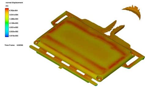 Thermal Stress Evolution Model Flow 3d Cast