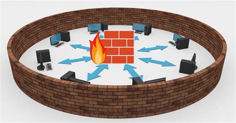 Nftables Firewall De Linux Tutorial De Configuración Y Manual De Características