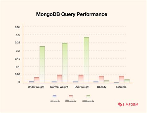 MongoDB Vs MySQL Differentiators To Settle The Debate Of DBMSs