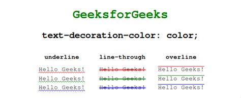 Font Underline Css