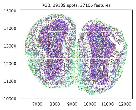 Fu2021Unsupervised PROTOCOLS PYSODB 1 0 Documentation