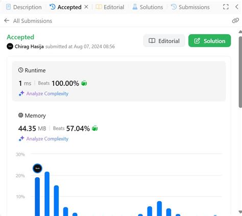 Chirag Hasija On Linkedin Leetcode Sudoku Problemsolving