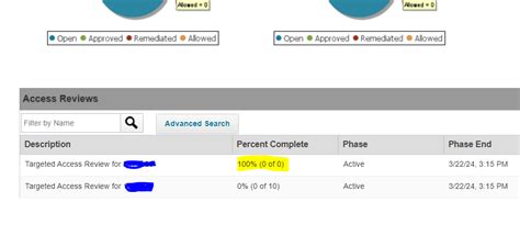 Targeted Certification Duplicate Issue Iiq Discussion And Questions