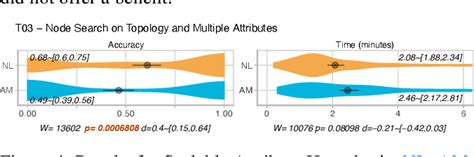 figure 1 from evaluating multivariate network visualization techniques