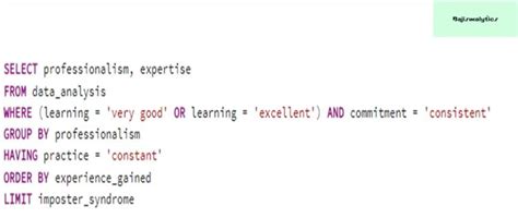 Mary Bajisma Ashiru On Linkedin Data Tech Linkedin Dataanalyst Dataanalytics Dataanalysis