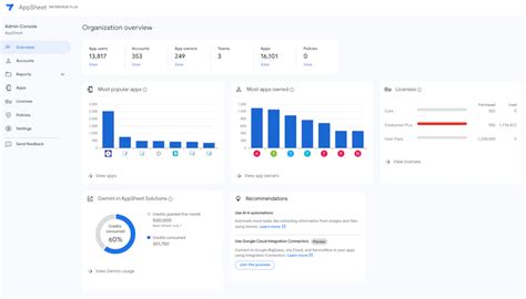 Overview Of Appsheet Administration Appsheet Help