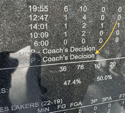 Oops Typos In Kobe Statue Are Lakers Latest Mistakes