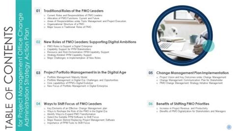 Editable Change Management PPT Presentation Slides
