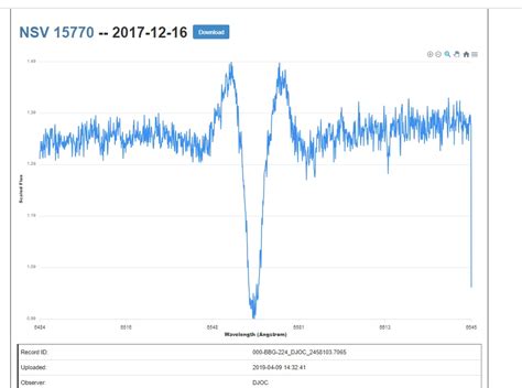 Hd23478 A Type B Rigidly Rotating Magnetosphere Scientific Amateur