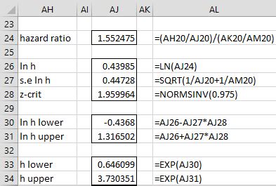 Hazard Ratio Real Statistics Using Excel