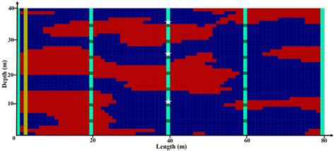 Distribution Of Low‐k Facies Red High‐k Facies Blue Locations Of Download Scientific