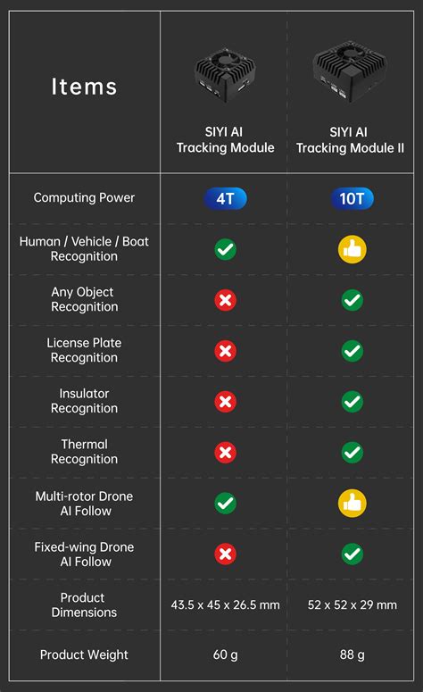 Siyi Ai Tracking Module 4t Computing Power Human Vehicle Multi Target Recognition Anti Lost