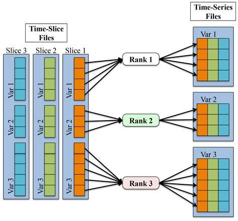 GMD A New End To End Workflow For The Community Earth System Model Version For The