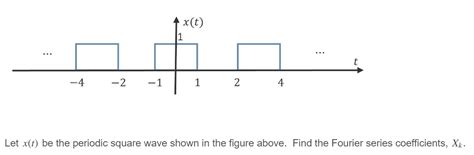 Solved Let Xt Be The Periodic Square Wave Shown In The