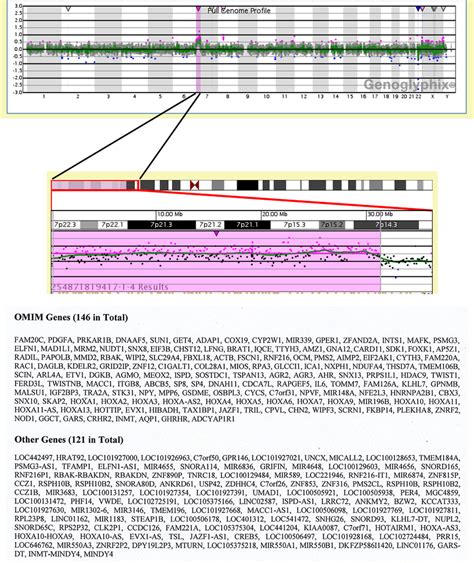 results of comparative genom hybridization cgh array full genome