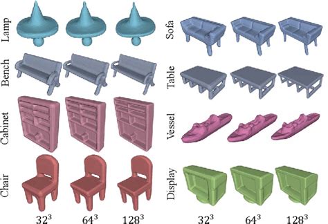 Figure 5 From Diffusion Based Signed Distance Fields For 3d Shape