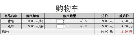 购物车实例代码【附完整源码】 计算机代码,编程代码下载 购物车实例代码【附完整源码】 计算机代码,编程代码下载