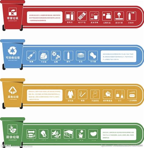 垃圾分类标识标牌提示牌图片 平面排版图片素材 花瓣网