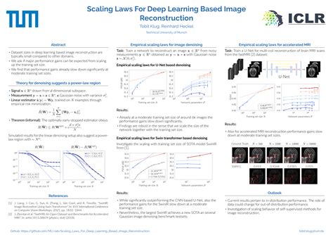 Iclr Poster Scaling Laws For Deep Learning Based Image Reconstruction