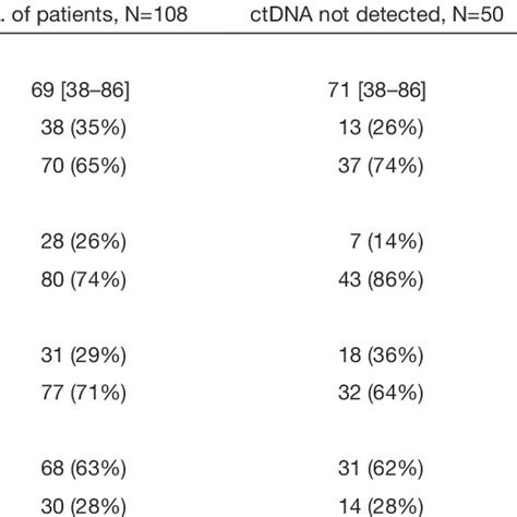 Response To Osimertinib Waterfall Plot A And Spider Plot B Download Scientific Diagram