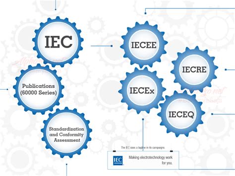 Apa Itu IEC Dan Bagaimana Publikasi Standar IEC Alpharizo Net