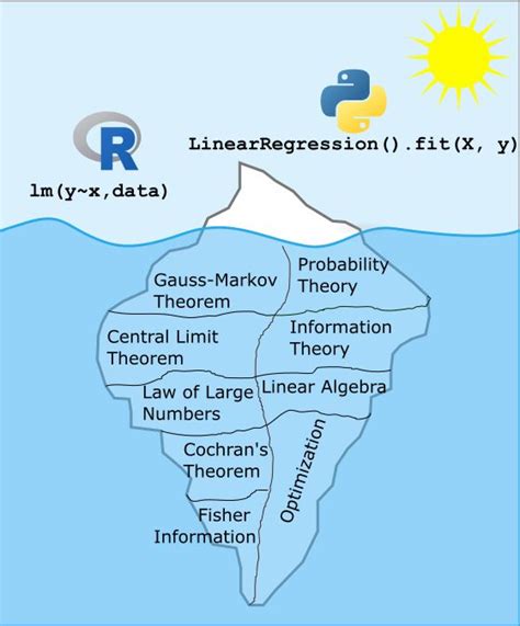 Srihari Jaganathan On Linkedin Rstats Python Rstats