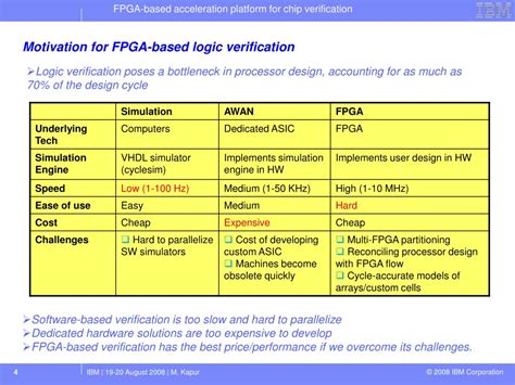 PPT FPGA Based Acceleration Platform For Chip Verification PowerPoint Presentation ID
