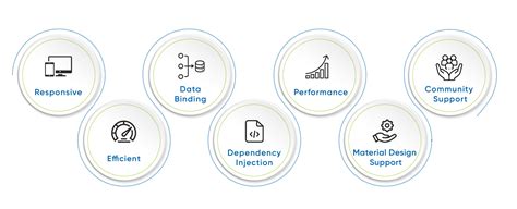 5 Reasons To Use Angular For Web Development Thinkitive