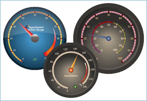 About Syncfusion Essential Gauge For Wpf
