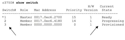 Troubleshooting Cisco Switch Stacks Ip Network Basics