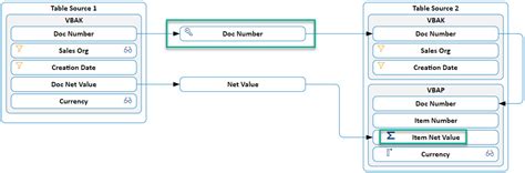 Cross Database Comparison With Aggregates Sap Community