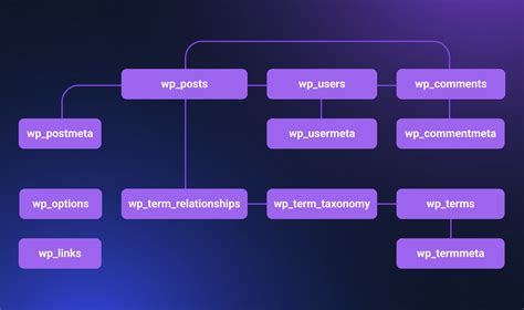 Wordpress Options Pages Explained Crocoblock