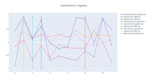 Example For Rl In Segments Download Scientific Diagram