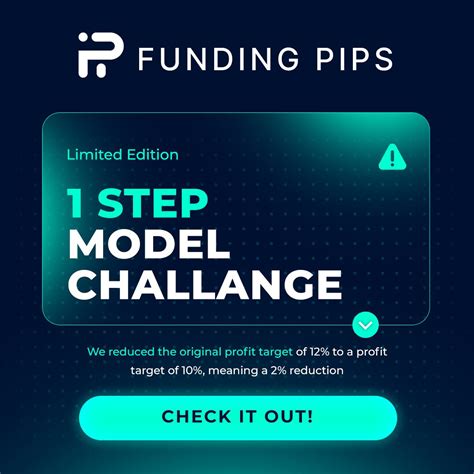 Funding Pips Offers Limited Edition 1 Step Evaluation Model Funded