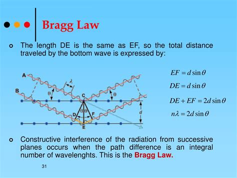Diffraction Angle Imgstat