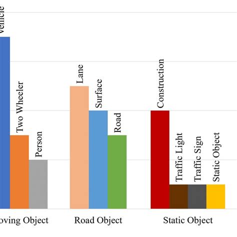 Proposed Icv22 Dataset Semantic Segmentation Classes Download