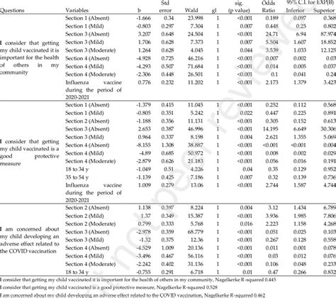 step wise logistic regression model download scientific diagram